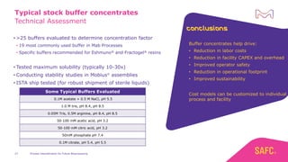 Process Intensification for future bioprocessing | PDF