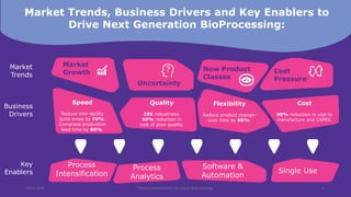 Process Intensification for future bioprocessing | PDF