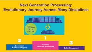 Process Intensification for future bioprocessing | PDF