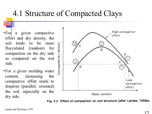 Compaction and its effects on soil