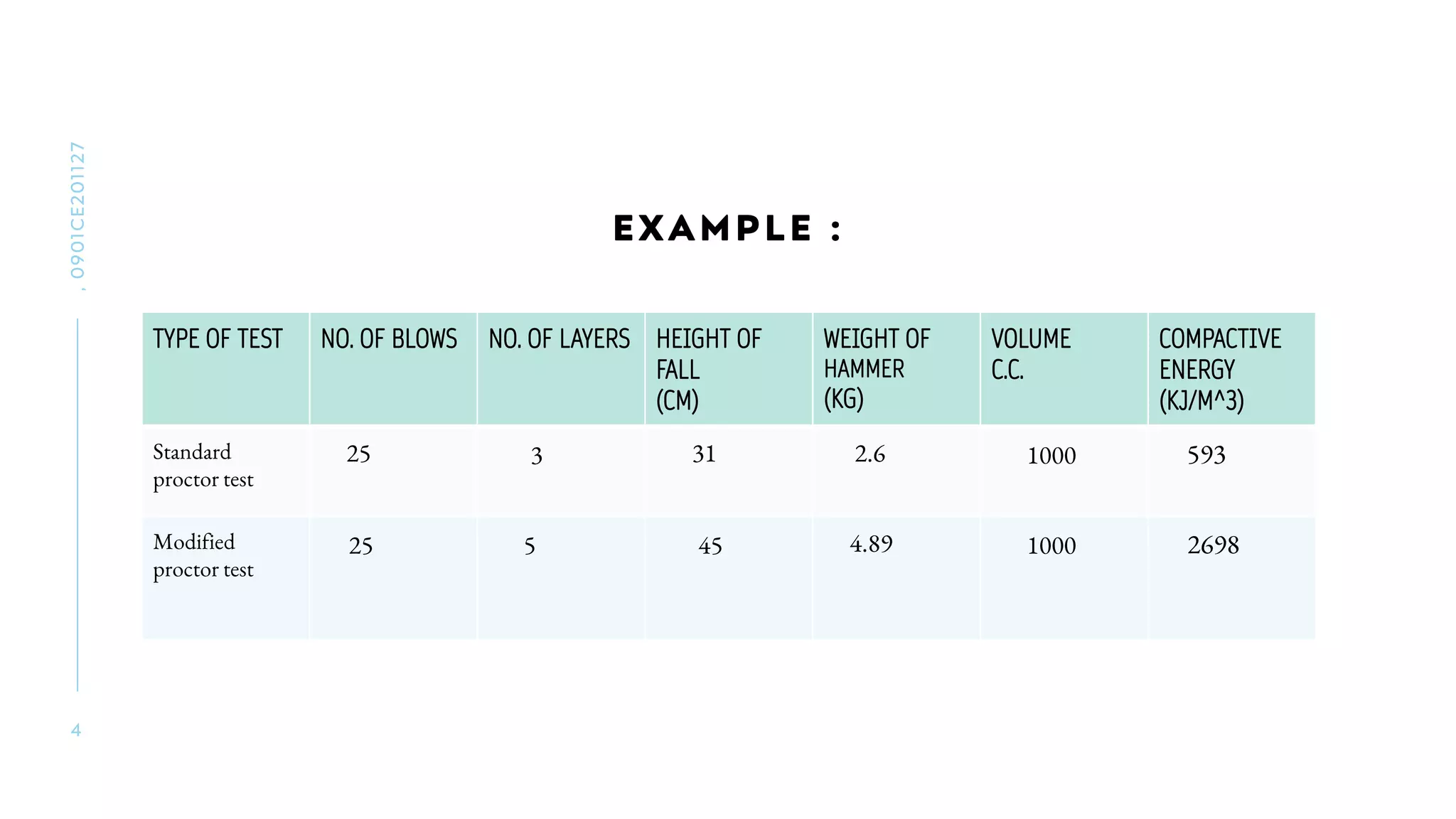 COMPACTION AND PERMEABILITY- vidhi sirothia.pdf