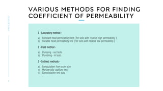 COMPACTION AND PERMEABILITY- vidhi sirothia.pdf