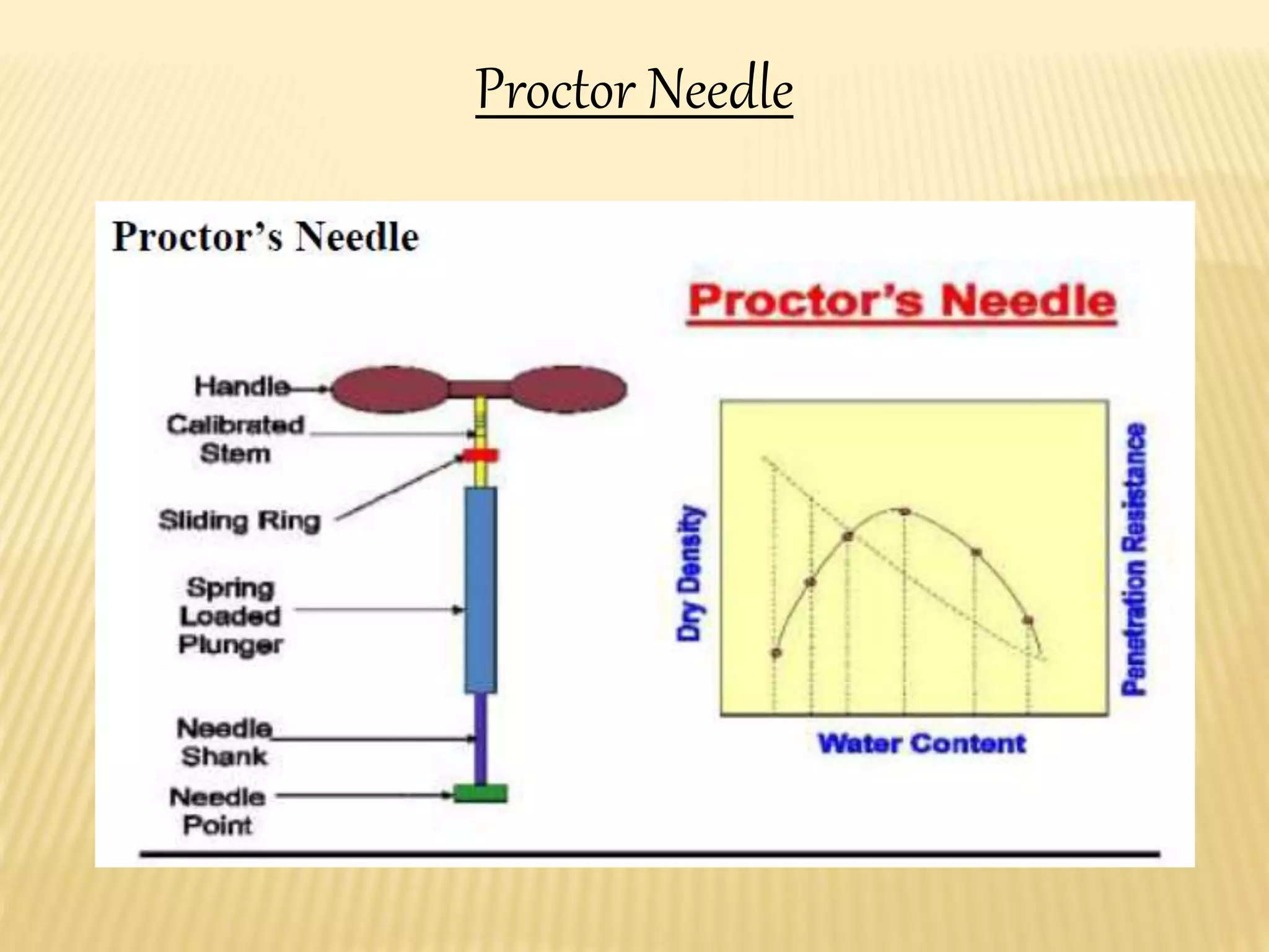 Compaction characteristics of soil | PPTX