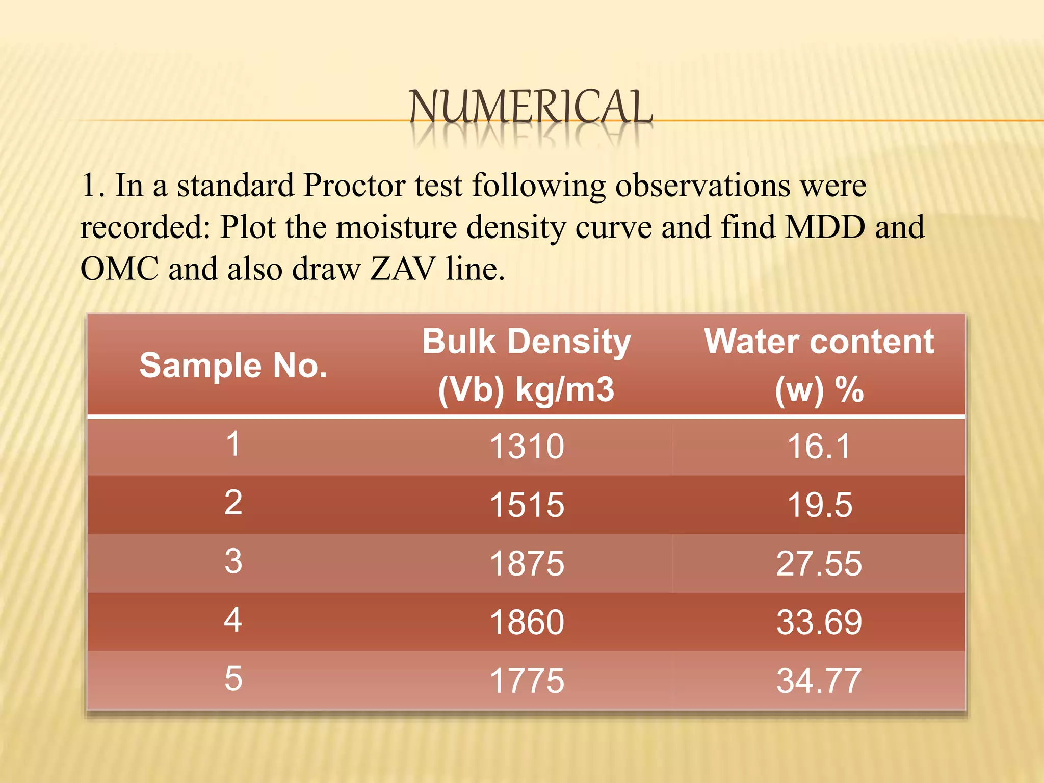Compaction characteristics of soil | PPTX