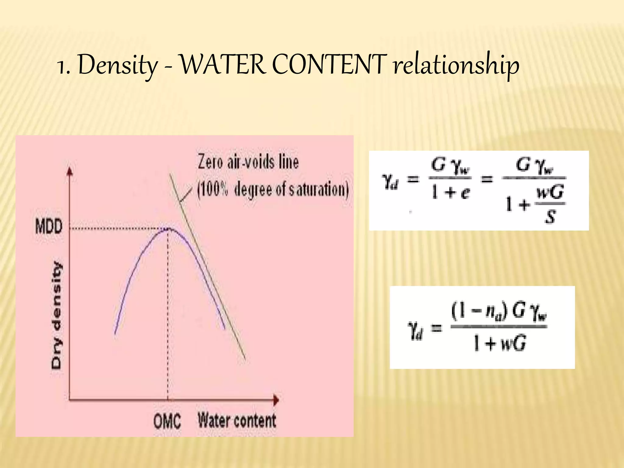 Compaction characteristics of soil | PPTX