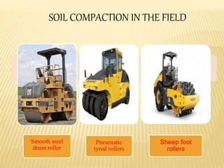 Compaction characteristics of soil | PPTX