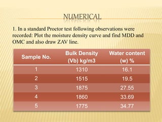 Compaction characteristics of soil | PPTX