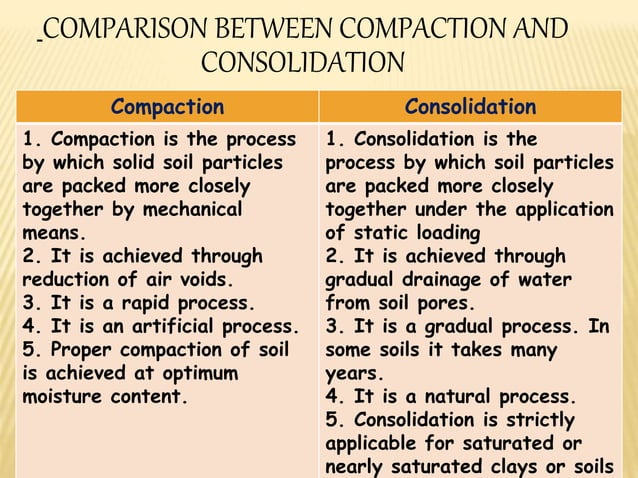 Compaction characteristics of soil | PPTX | Physics | Science