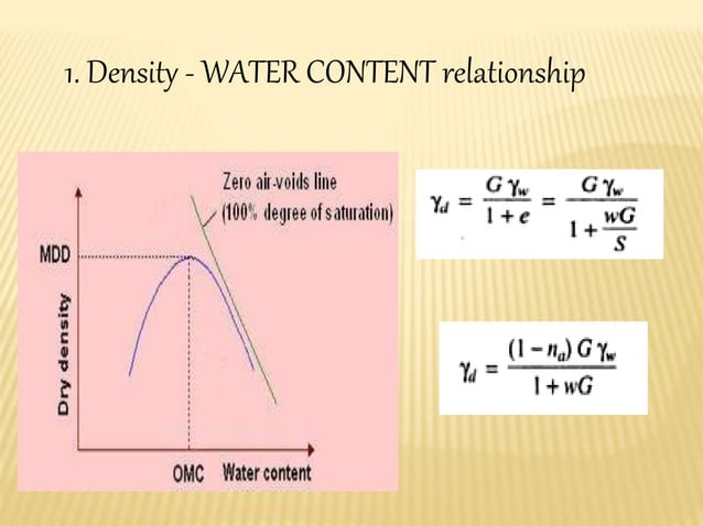Compaction characteristics of soil | PPTX | Physics | Science
