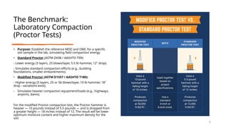 COMPACTION CONTROL TESTS made by hassan iraq.pptx