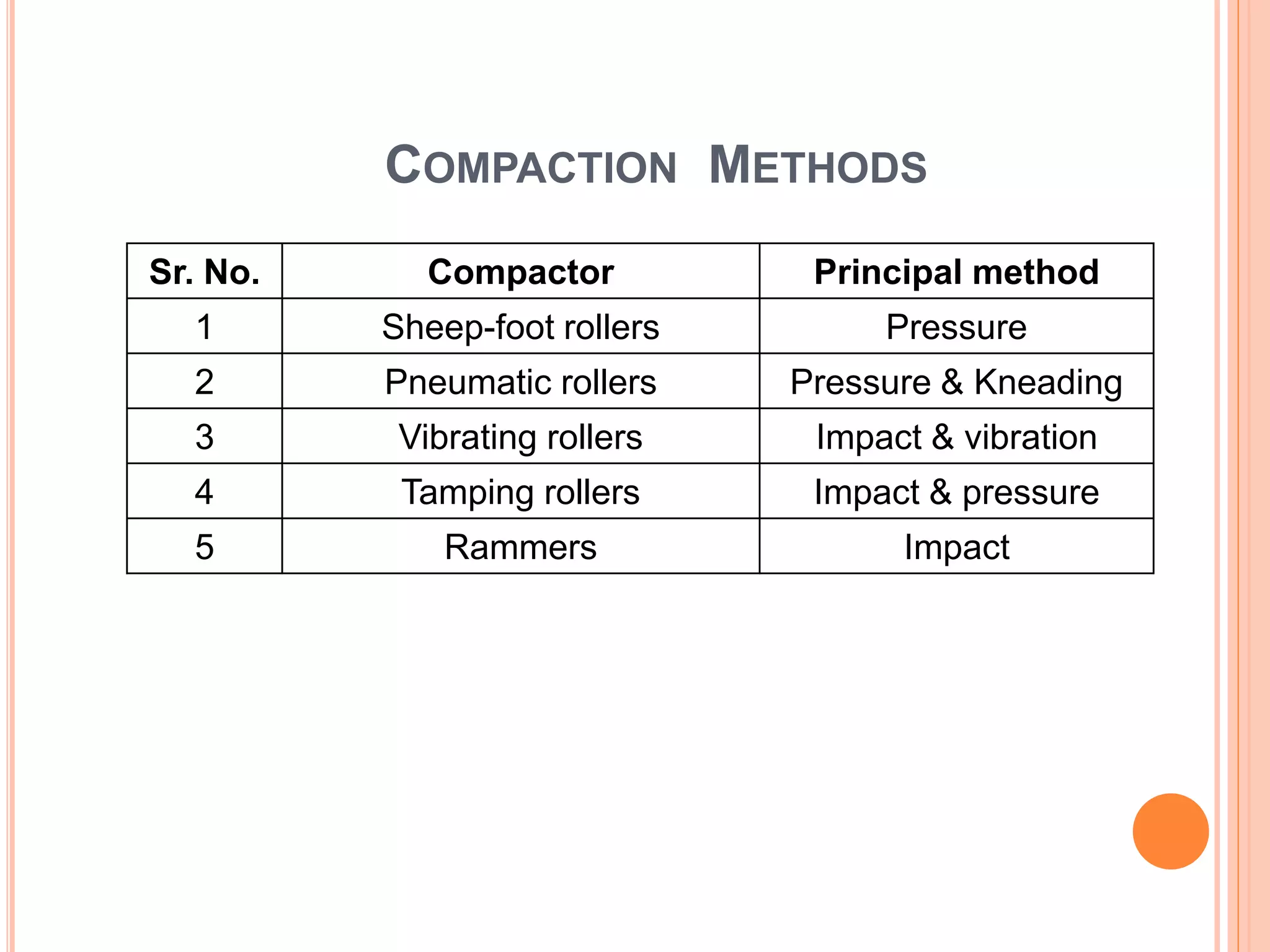 Compaction equipment | PPTX