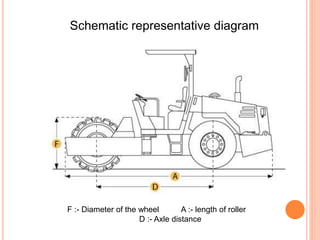 Compaction equipment | PPT