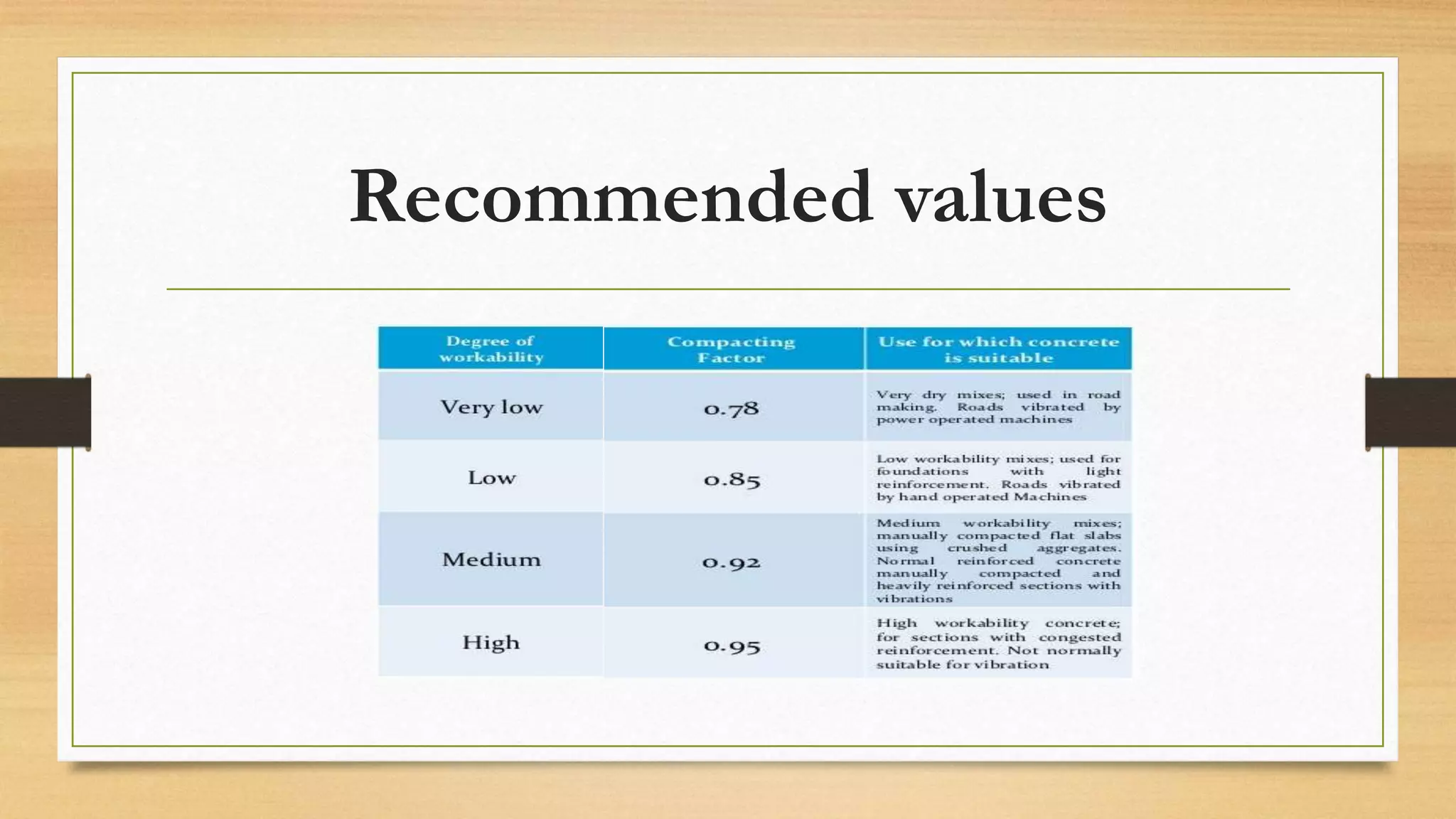 Compaction Factor Test | PPTX