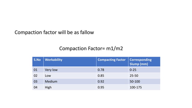 Compaction factor test | PPT
