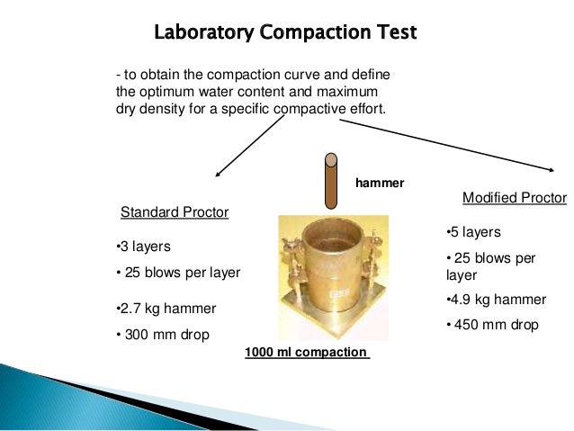 Compactionfield method and interpretation of lab method