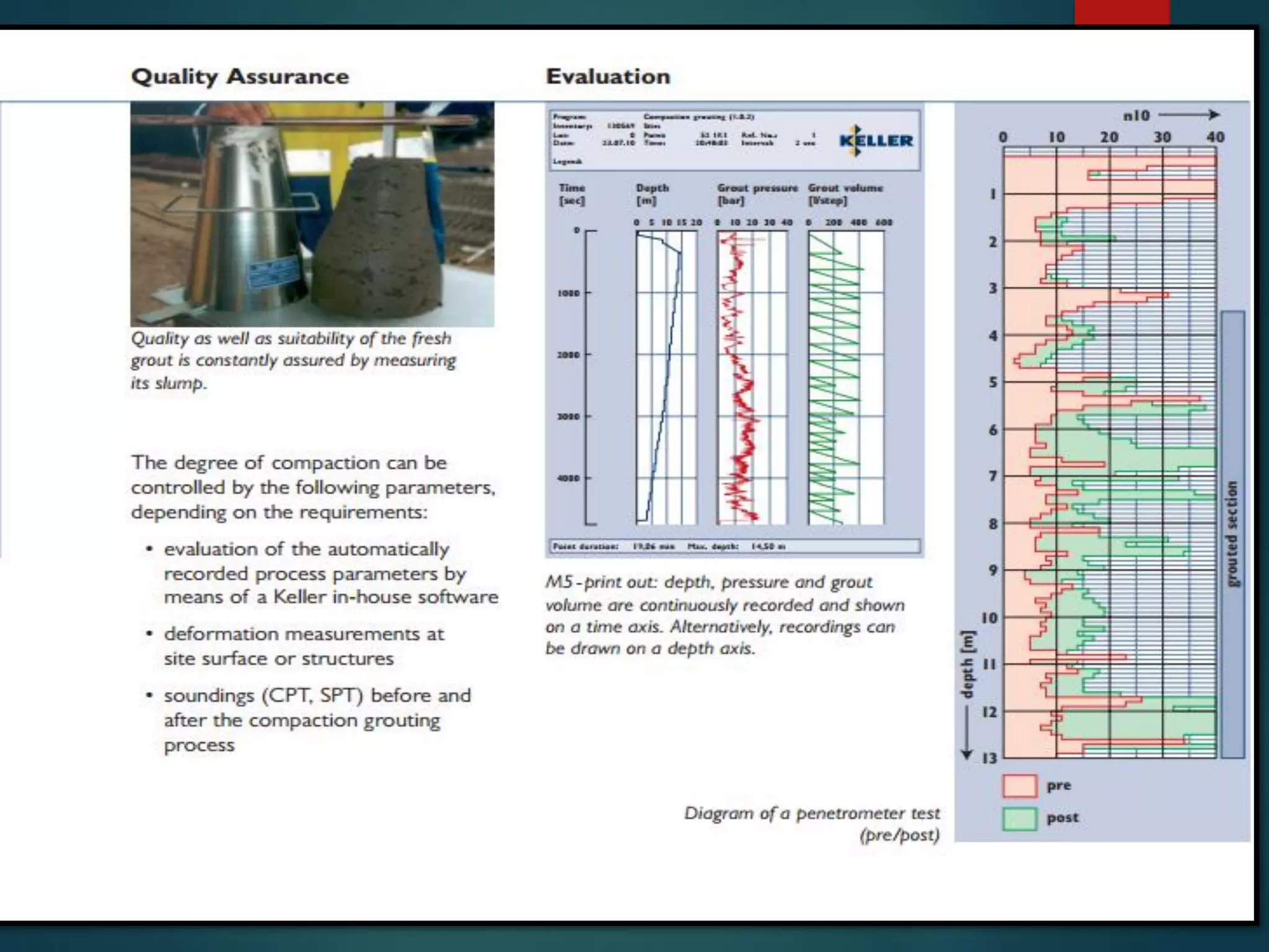 Compaction grouting hassan | PDF