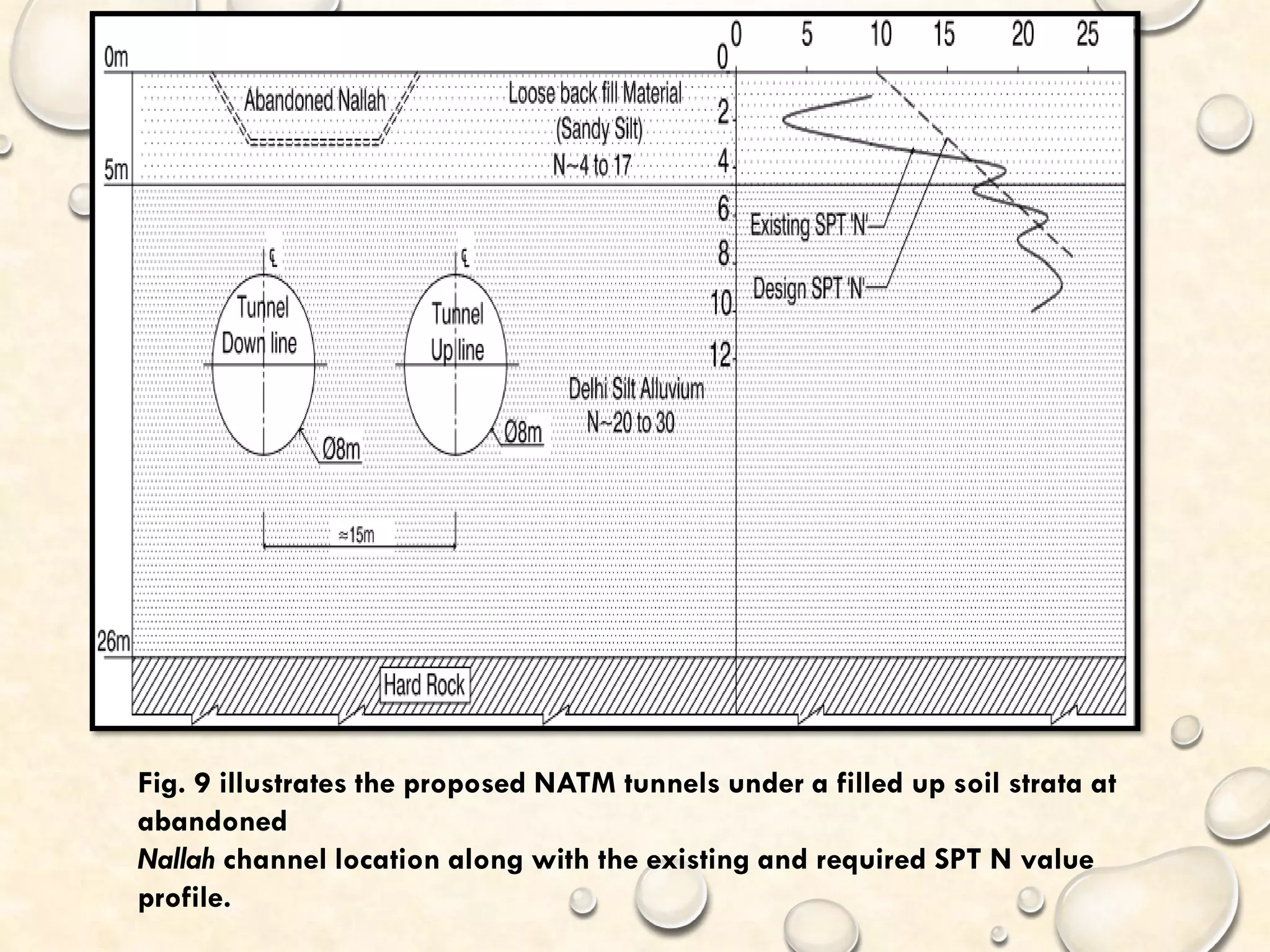 Compaction grouting hassan | PDF