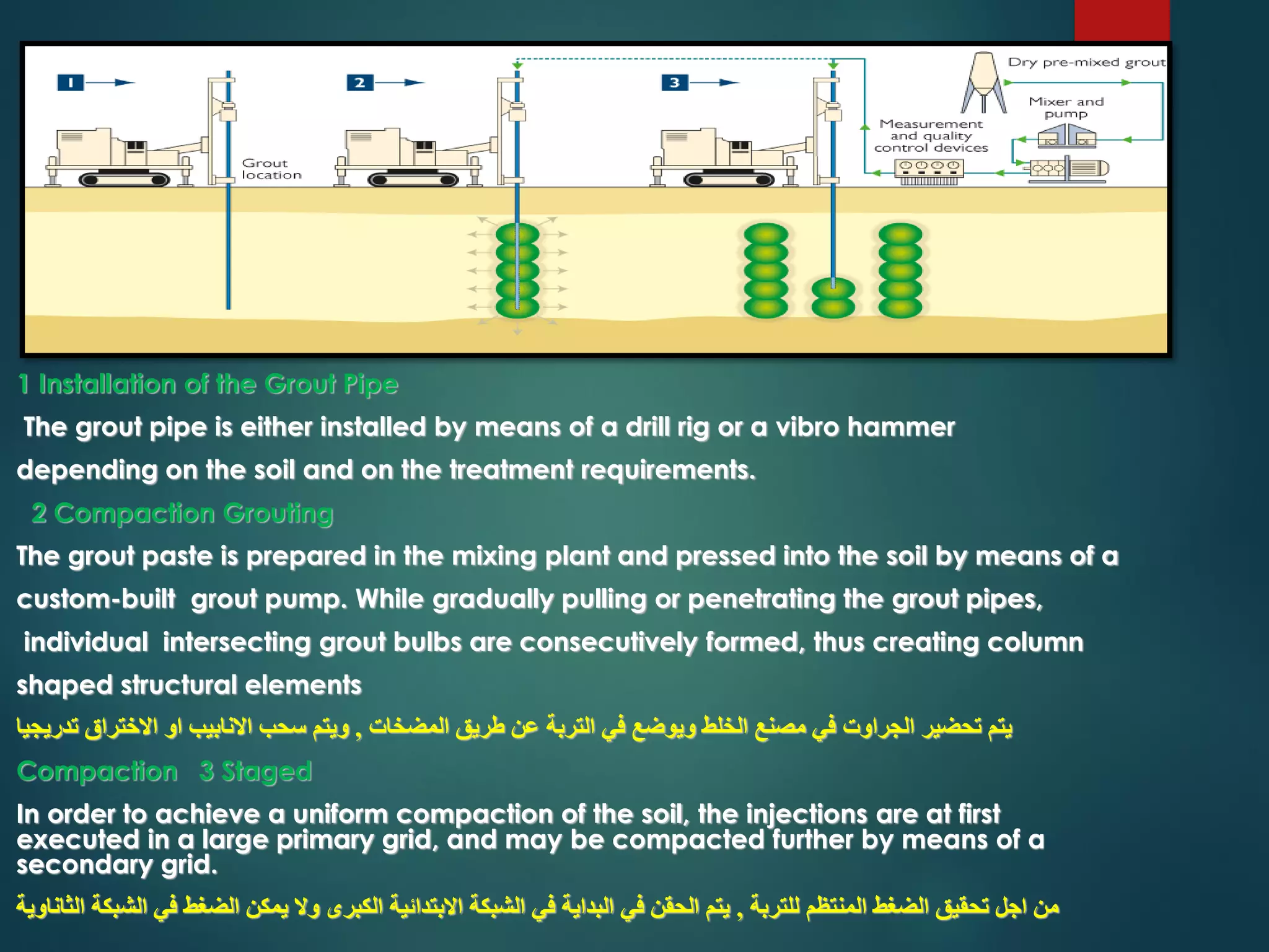 Compaction grouting hassan | PDF