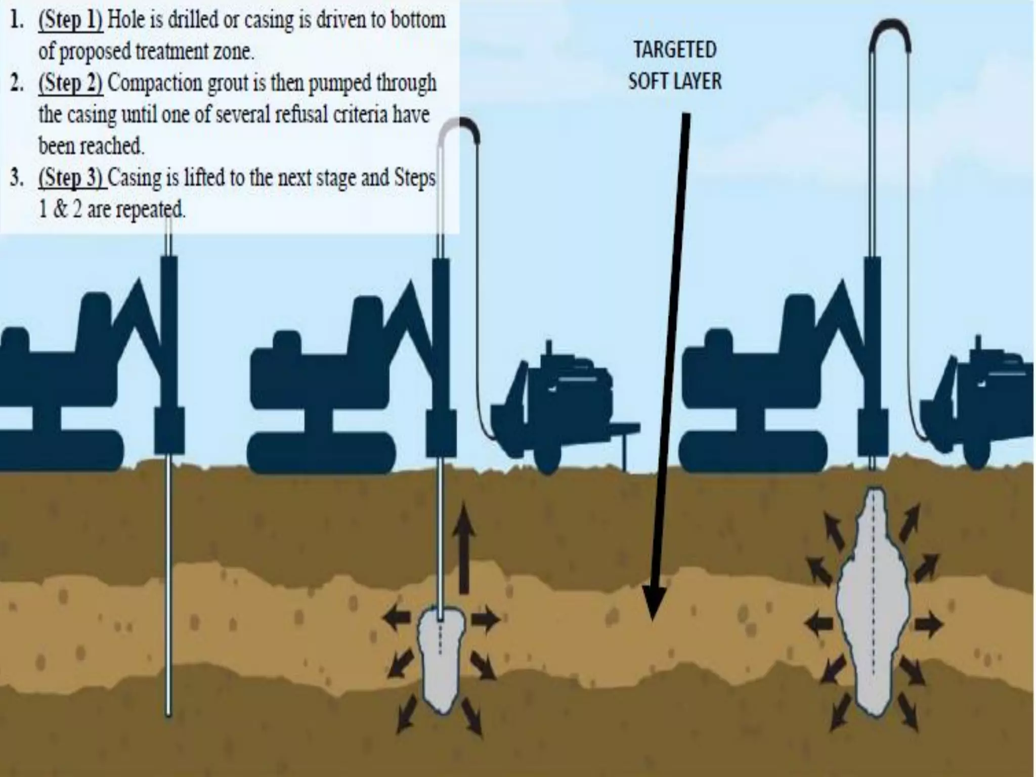 Compaction grouting hassan | PDF