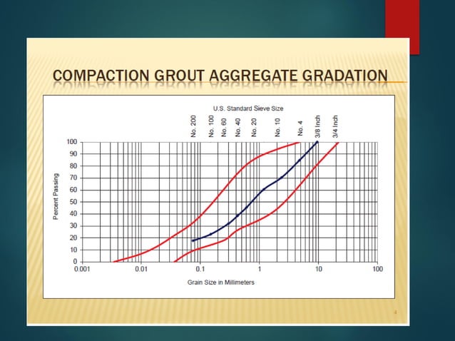 Compaction grouting hassan | PDF | Gardening | Home & Garden