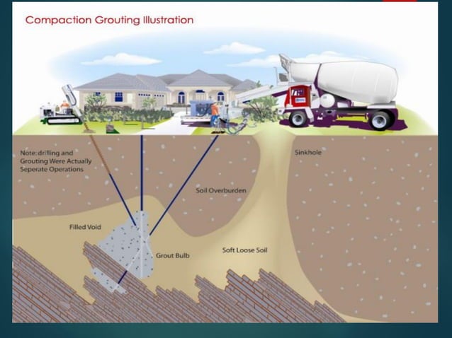 Compaction grouting hassan | PDF | Gardening | Home & Garden
