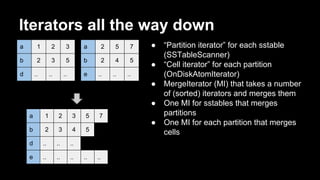 Cassandra 2.1 boot camp, Compaction | PPT