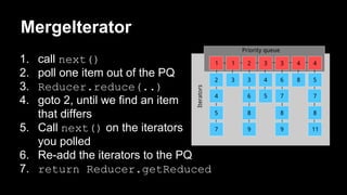 Cassandra 2.1 boot camp, Compaction | PPT