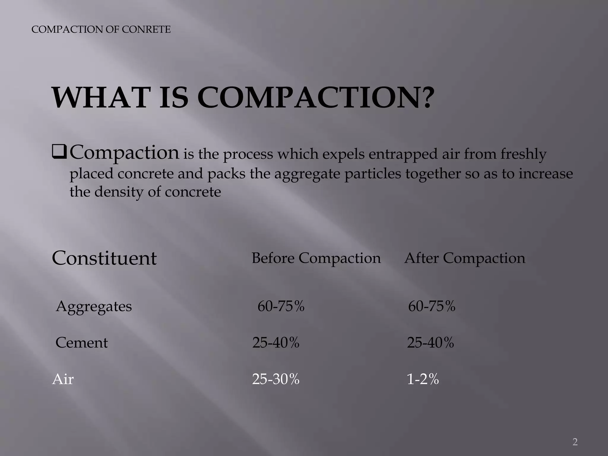 Compaction of concrete | PPTX