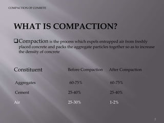 Compaction of concrete | PPTX