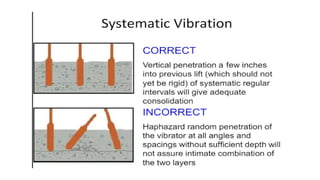 Effect of good compaction of concrete.ppt