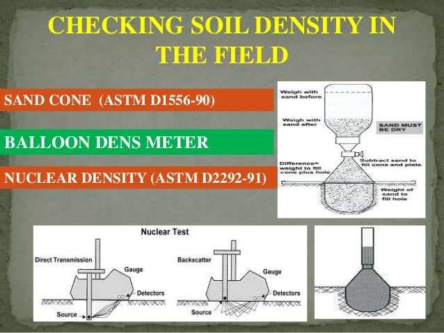 Compaction of soil