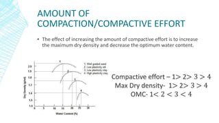 Compaction of soil (for civil engineering) | PPTX