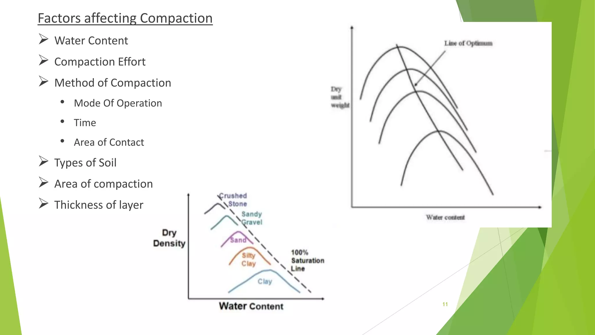 Compaction of soil | PPTX