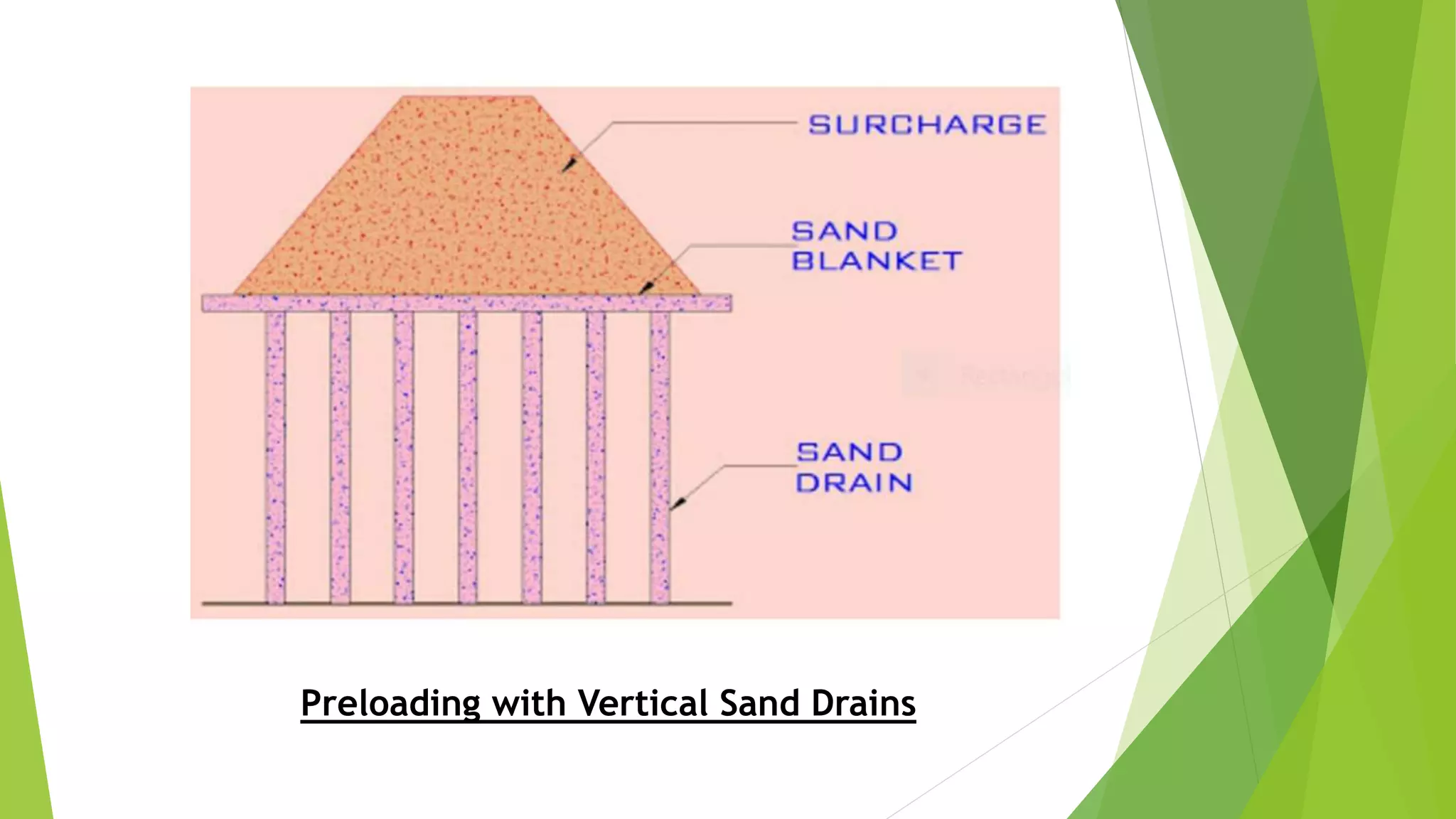 Compaction of soil | PPTX
