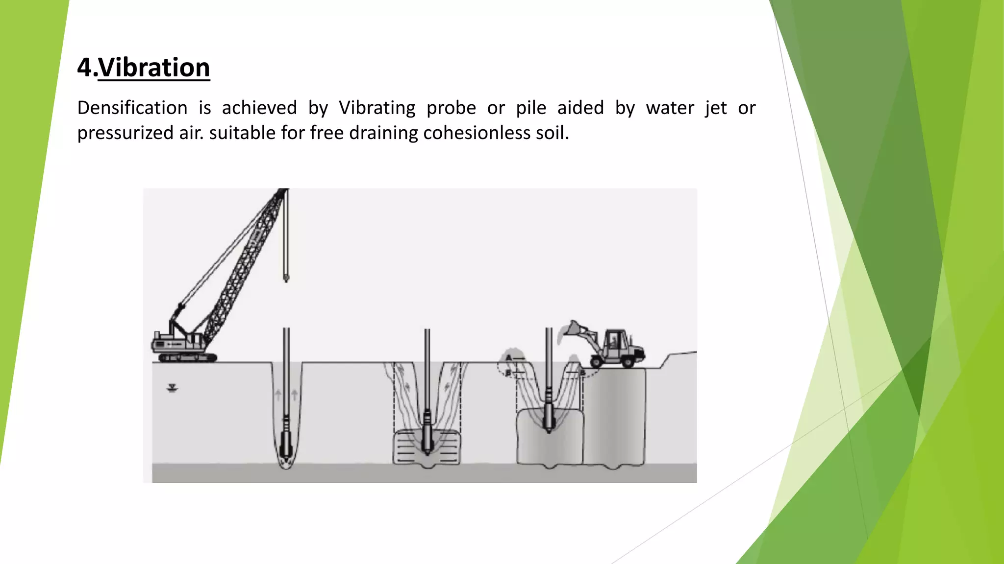 Compaction of soil | PPTX