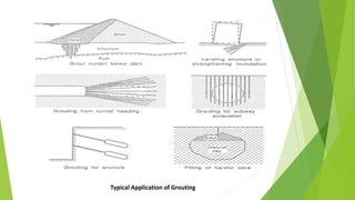 Compaction of soil | PPTX