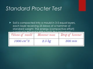 Compaction of Soil in soil mechanics subject | PPT