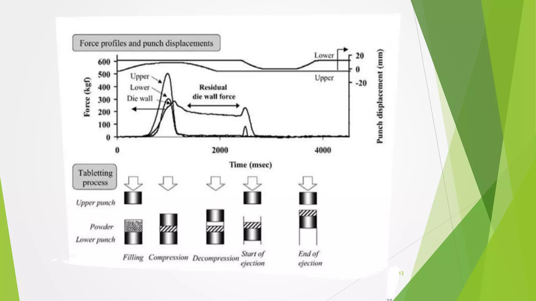 Compaction profile | PPTX | Geology | Science