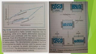 Compaction profile | PPTX