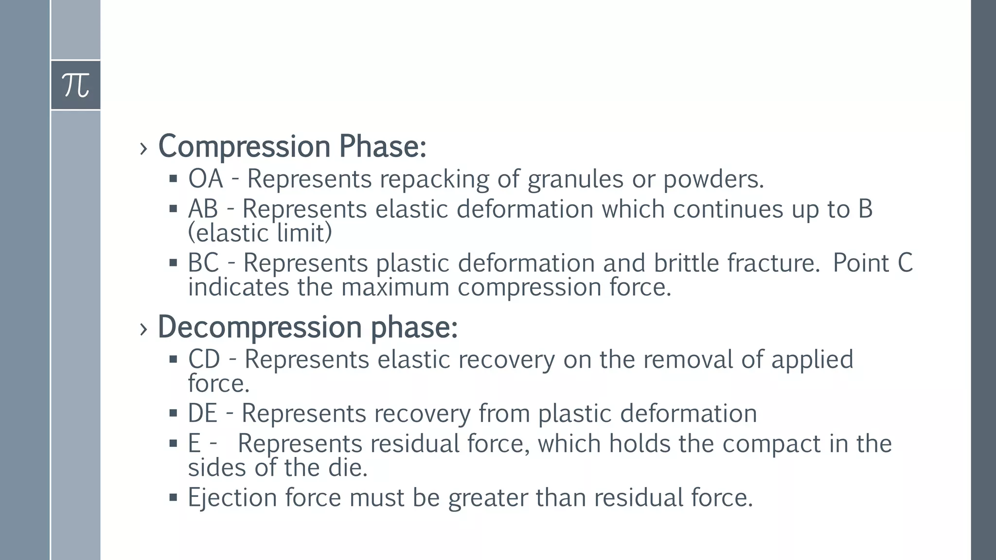 Compaction profiles | PPTX