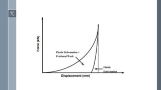 Compaction profiles | PPTX