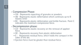 Compaction profiles | PPTX | Geology | Science