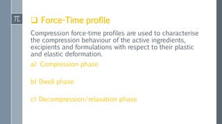 Compaction profiles | PPTX