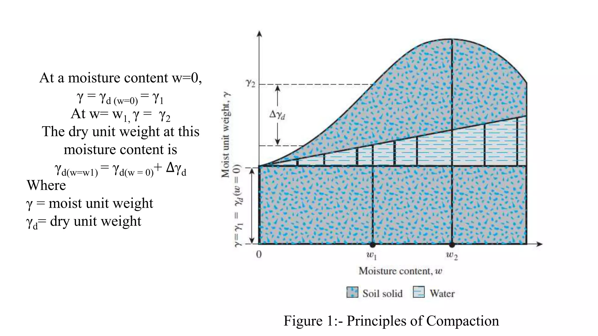 Compaction Samyog.pptx