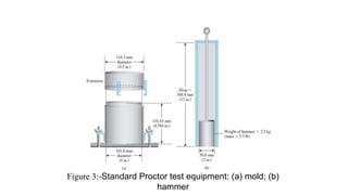 Compaction Samyog.pptx