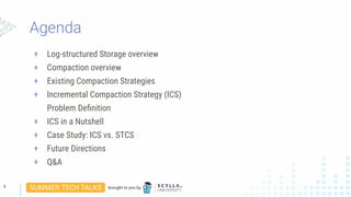 TechTalk: Reduce Your Storage Footprint with a Revolutionary New ...