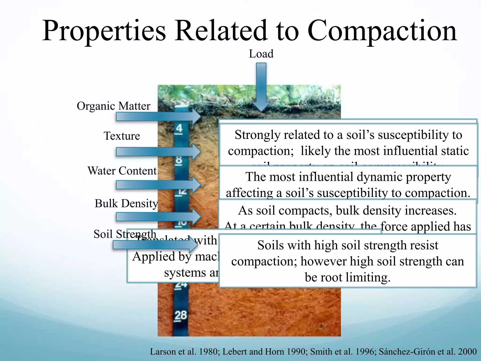 Compaction susceptibility of selct alabama kanhapludults | PPTX ...