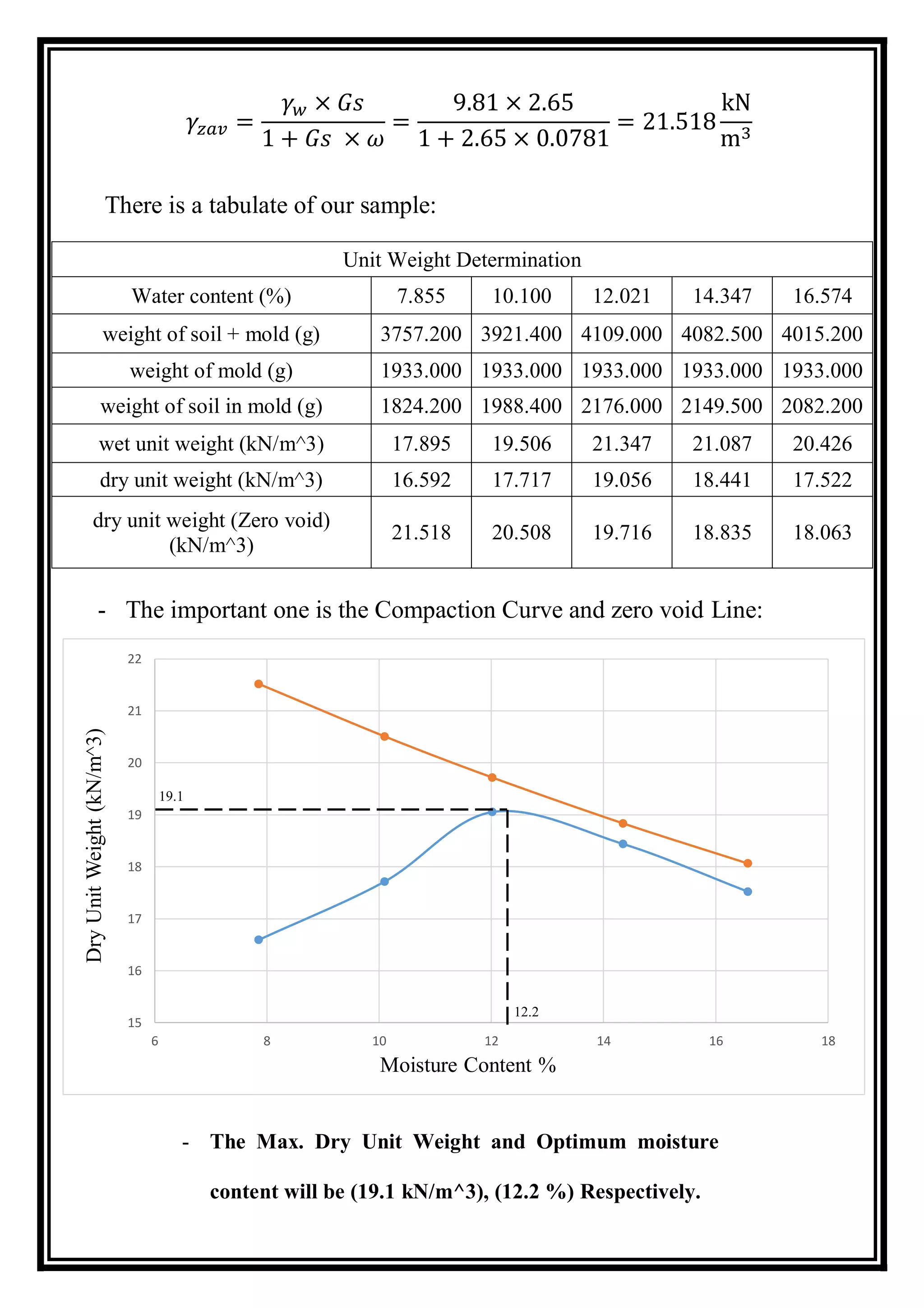 Standard Compaction Test | Jameel Academy | PDF