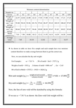 Standard Compaction Test | Jameel Academy | PDF