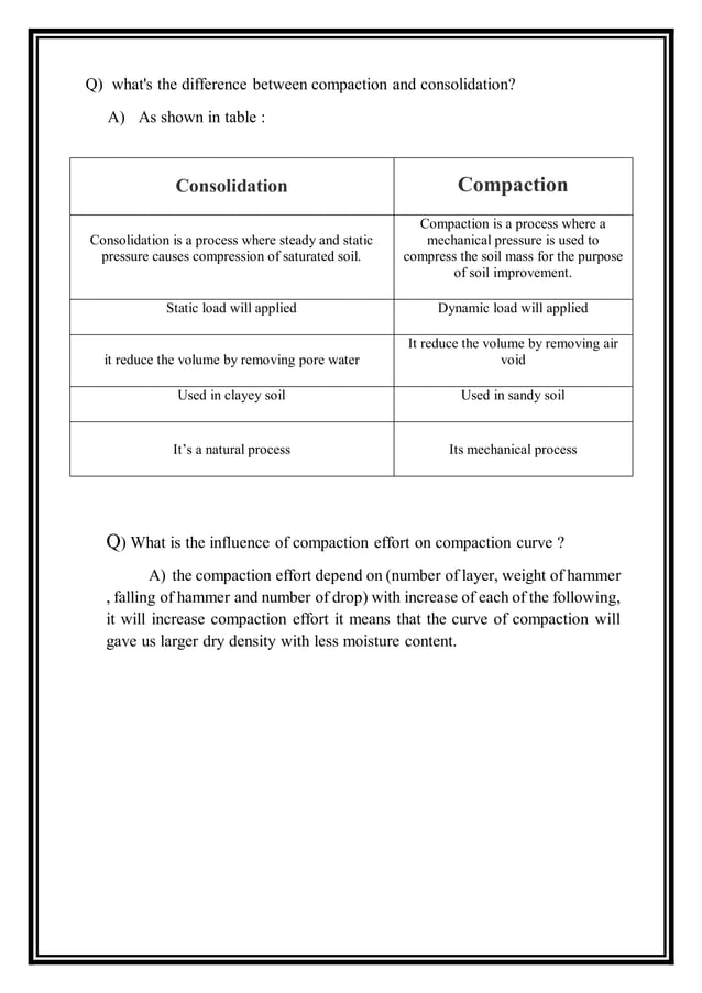 Standard Compaction Test | Jameel Academy | PDF
